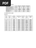 AWG Wire Chart, Aught, MCM Kcmil, US Inch, and Metric Wire Sizes | PDF ...