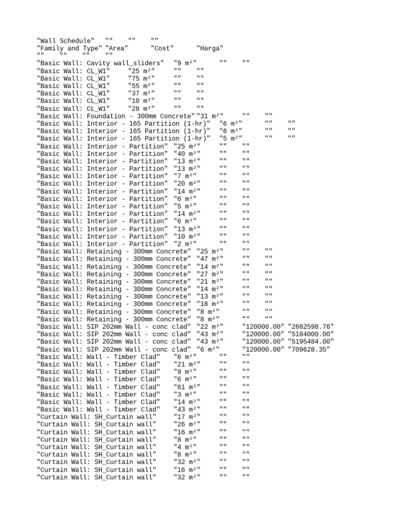 Wall Schedule | PDF | Wall | Structural Engineering