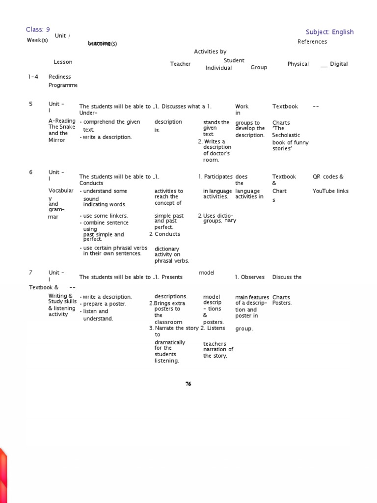 9th English Lesson Plans | PDF | Sentence (Linguistics) | Phrase