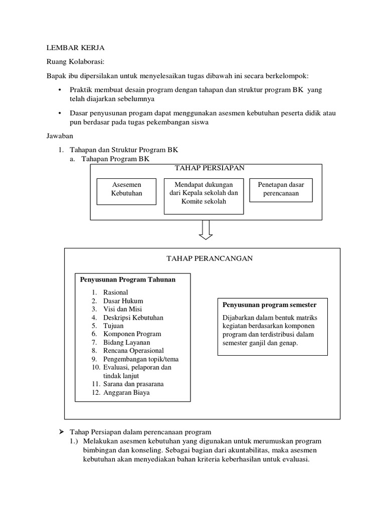 PROGRAM BK DI SMK | PDF