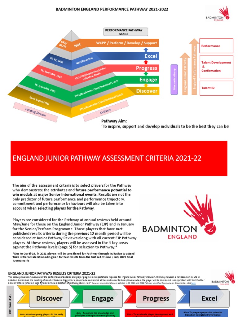 Excel: Badminton England Performance Pathway 2021-2022 | PDF