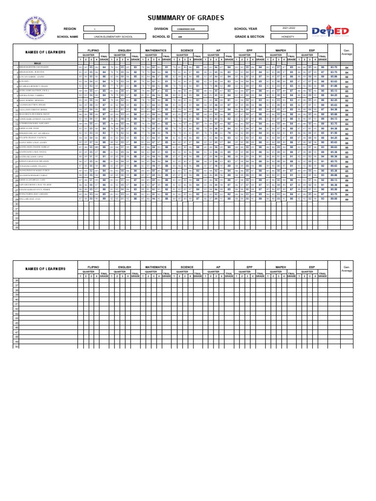 Grade 6 - Honesty (Summary Final Grades) 1 | PDF