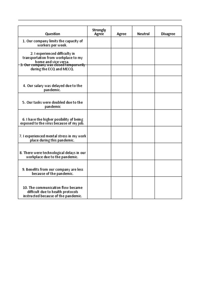 Agree Neutral Disagree Strongly Agree | PDF | Career & Growth