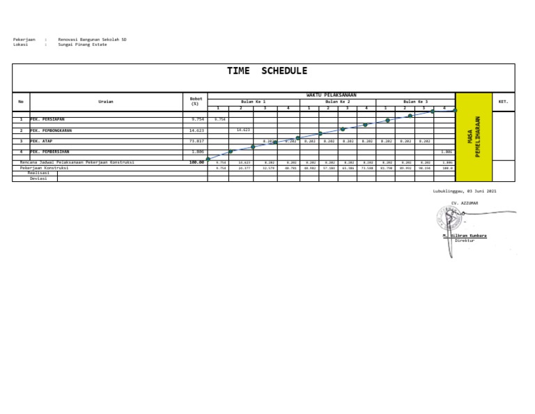 Time Schedule Renovasi Gedung Sekolah Sungai Pinang Esate | PDF