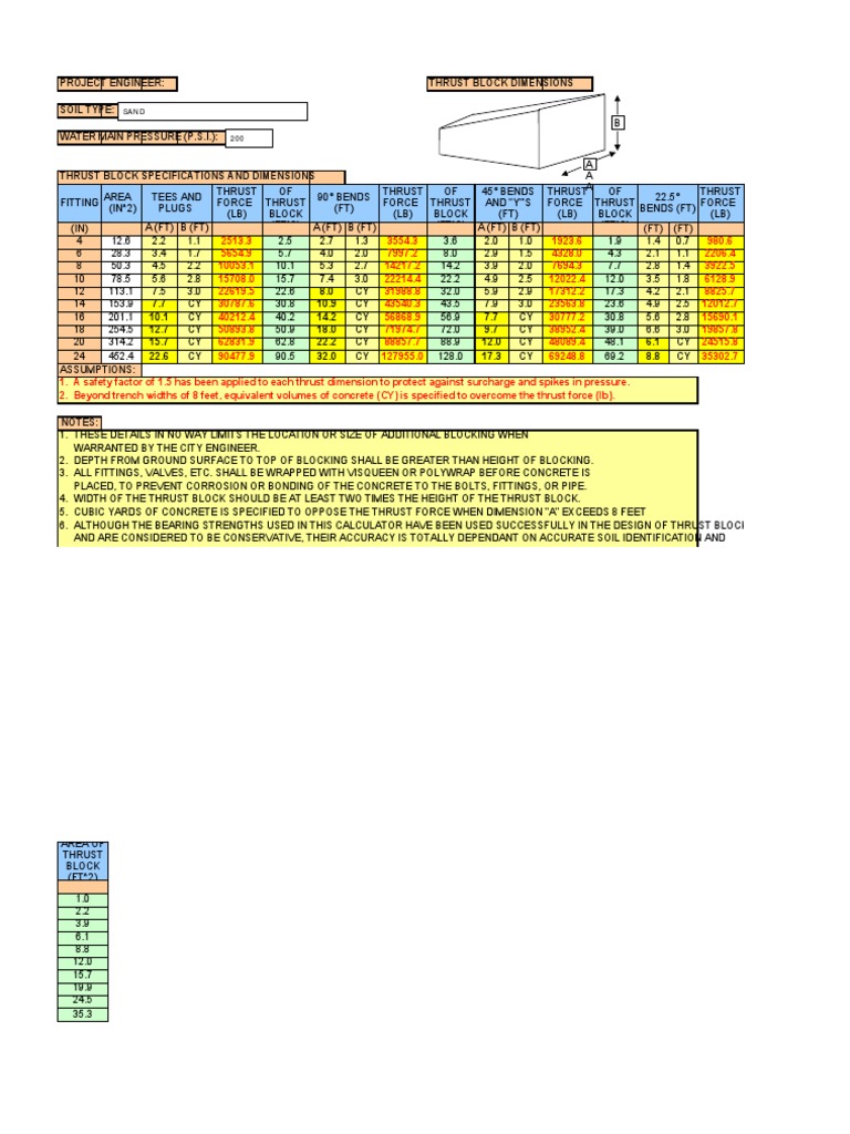 Thrust Block Dimensions: Sand 200 | PDF | Concrete | Applied And ...
