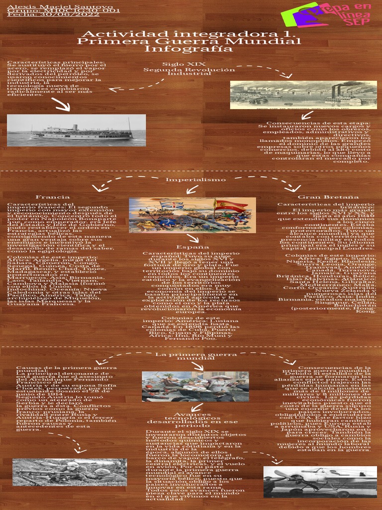 Infografía ilustrada sobre la primera guerra mundial | PDF | Primera ...