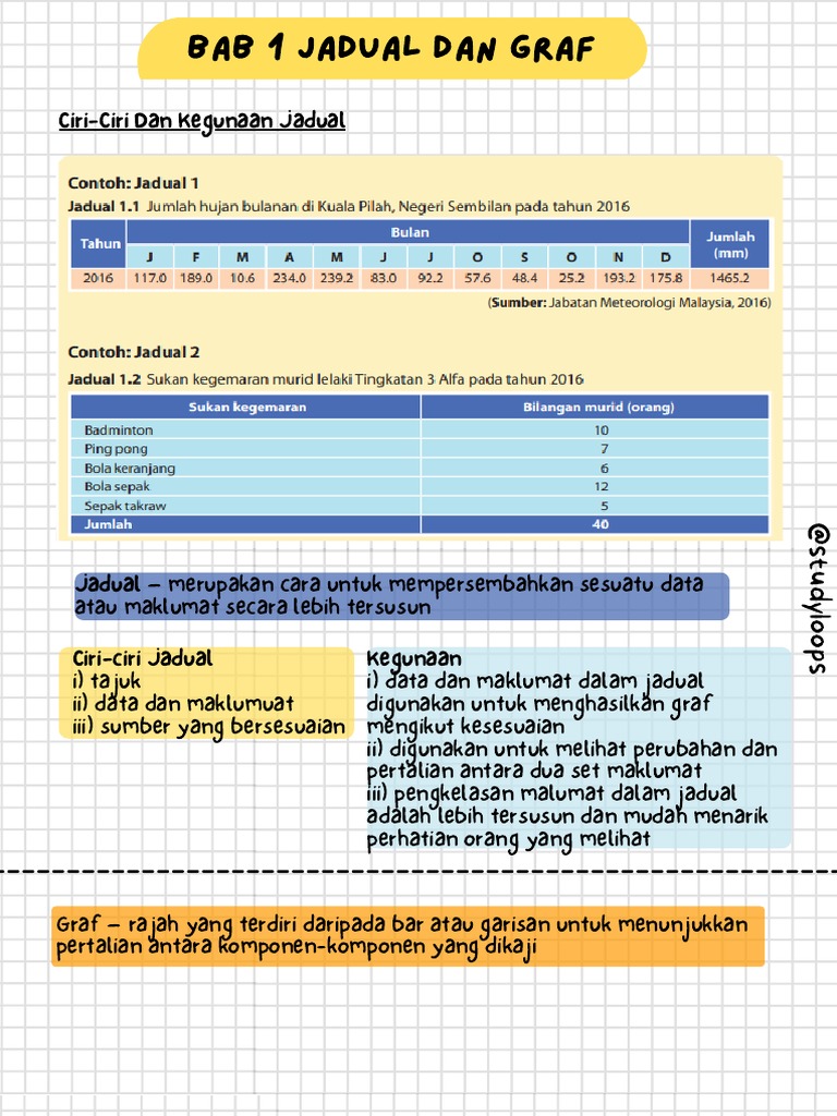 Nota Geo F3 Bab 1 | PDF