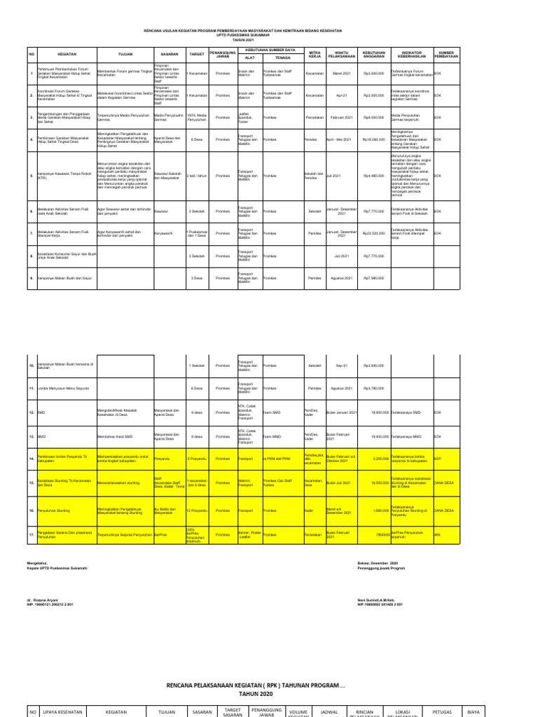 Ruk 2021 Promkes Edit Akhir | PDF