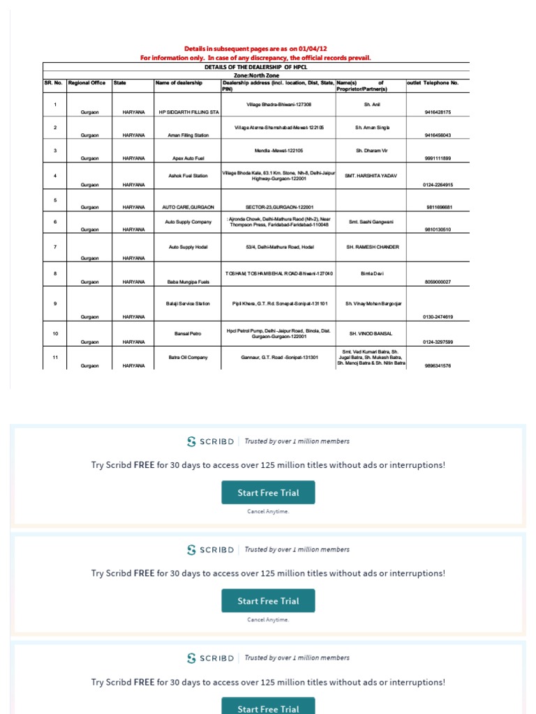 List of Petrol Pump HP Gurgaon | PDF | Chemical Energy Sources | Fuels
