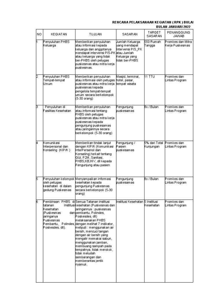 Ruk, RPK, Jadwal Promkes 2022 | PDF