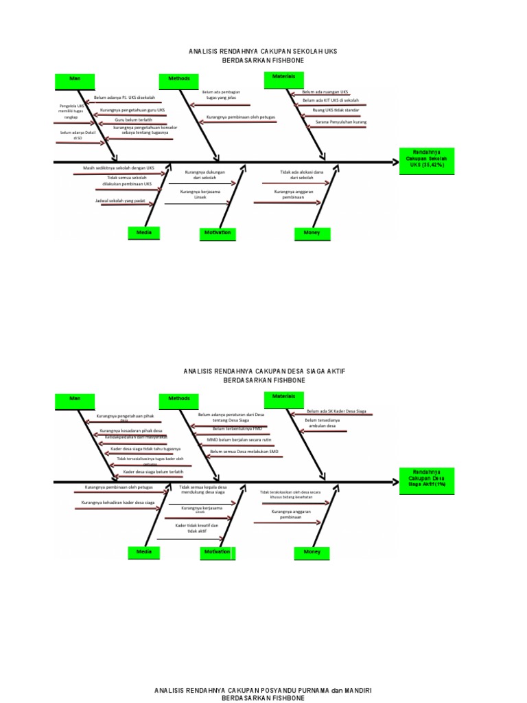 Fishbone Promkes | PDF