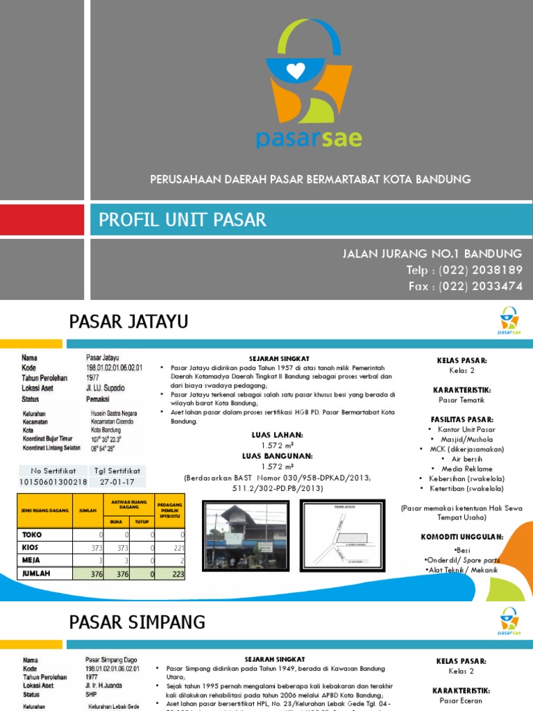 Profil Pasar Tradisional Bandung | PDF
