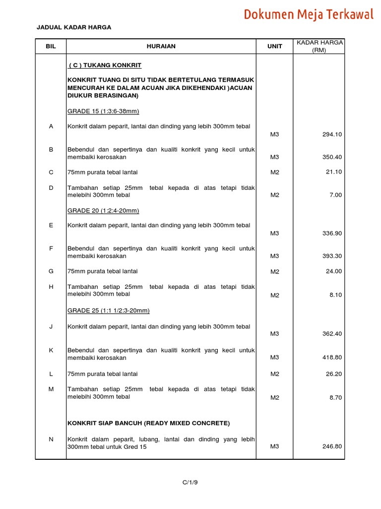 JADUAL HARGA KONKRIT DAN BAHAN BERKAITAN | PDF