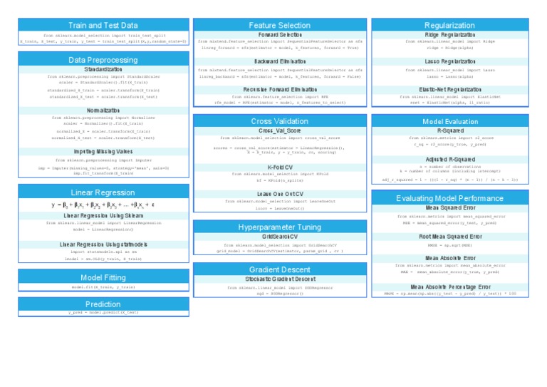 SLR Cheat Sheet | PDF | Mean Squared Error | Errors And Residuals