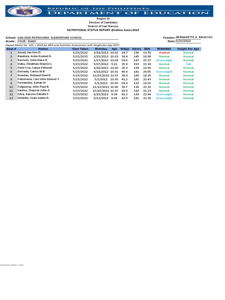 Deped Memo No. 165, S 2010 For BMI and Nutrition Assessment With Height ...