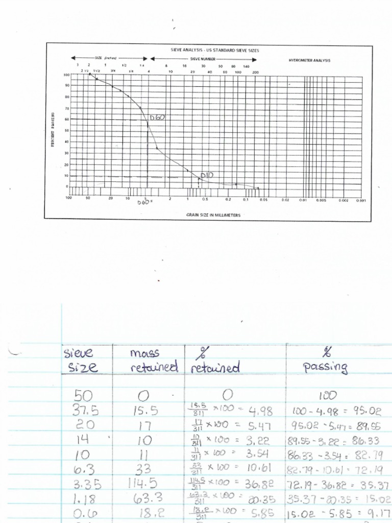 Graph 1 PDF
