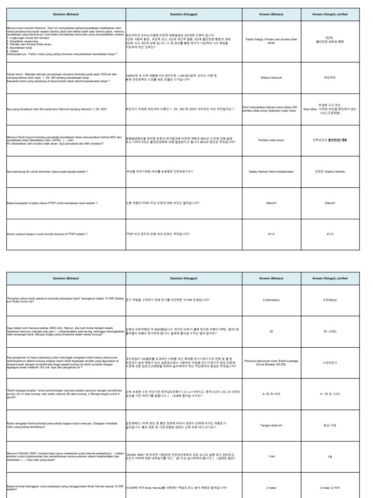 SGB Question - All Materials 2022 | PDF