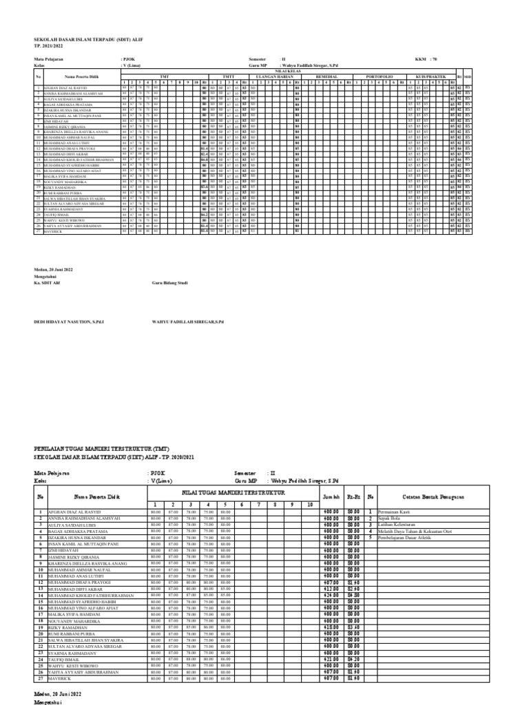1 Gmp-2021-2022 Uas DKN Harian - TMT Dan TMTT Pjok | Download Free PDF ...