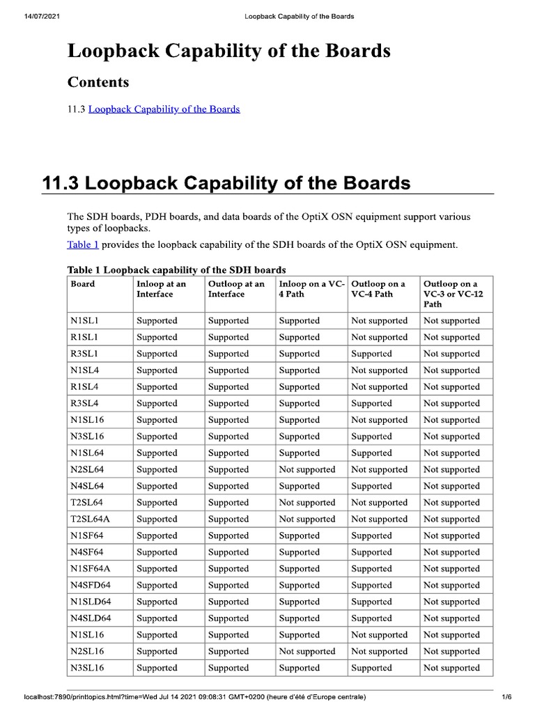 Loopback Capability of The Boards | PDF