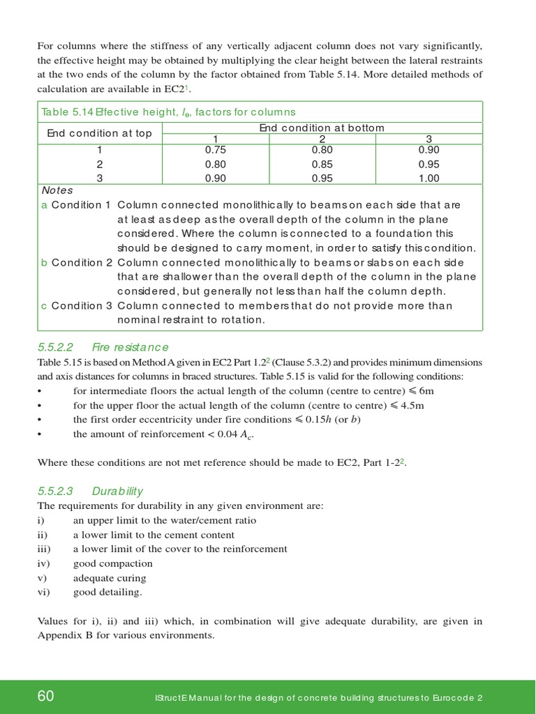 Effective Length Factors Table | PDF | Column | Beam (Structure)