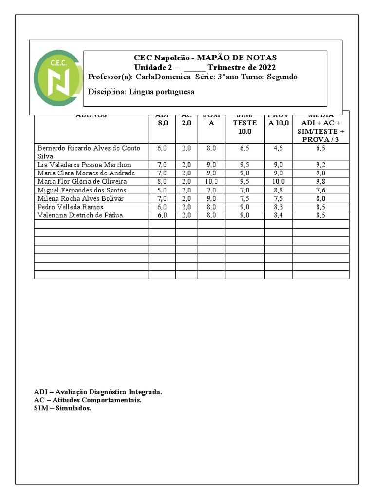 Notas trimestrais de Português do 3o ano | PDF