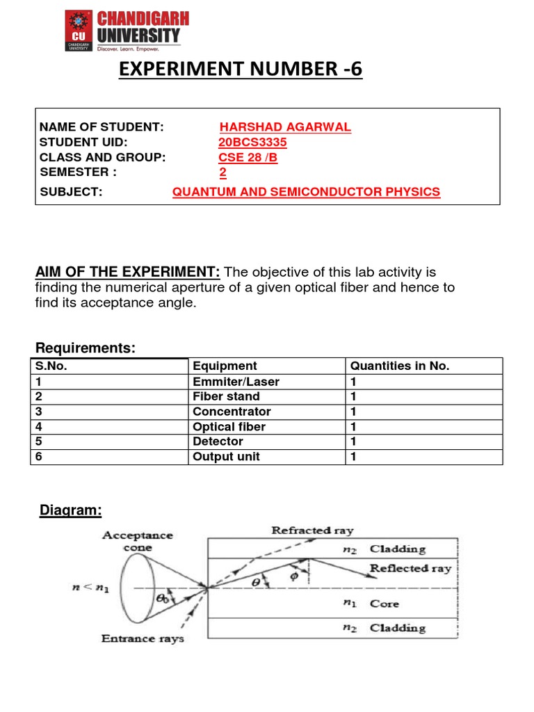 Experiment Number - 6: Aim of The Experiment | PDF | Optical Fiber | Optics