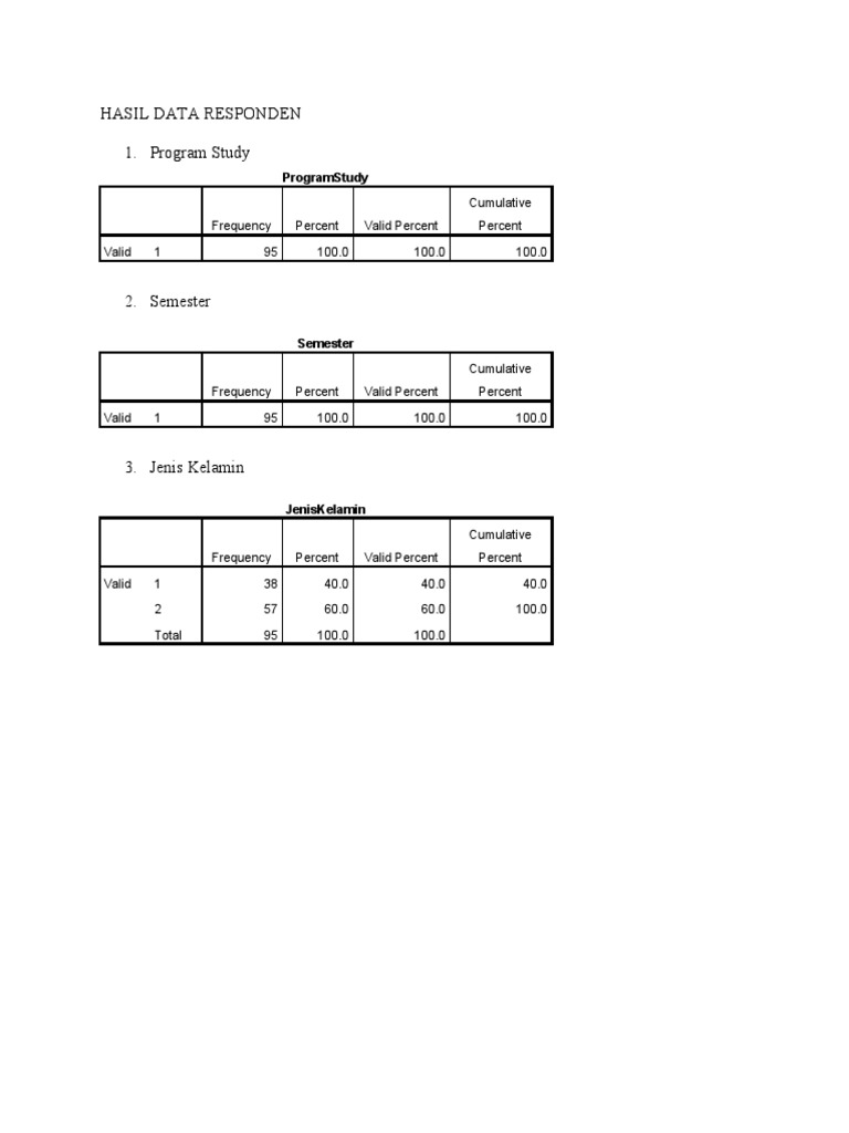 Hasil Data Responden | PDF