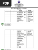 Least Learned Competencies With Intervention: Department of Education ...