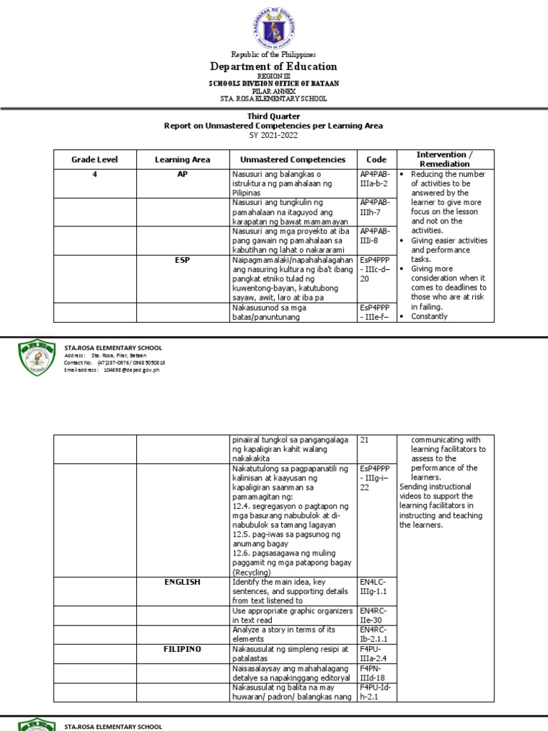 Grade 4 Third Report On Unmastered Competencies Per Learning Area | PDF ...