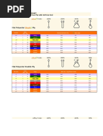 Wire Rope Sling Load Chart PDF | PDF