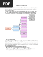 Customs Exam Paper | PDF | Customs | Goods