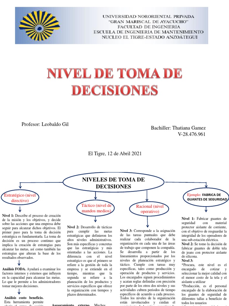 Mapa Conceptual Electiva I | PDF | Planificación | Calidad (comercial)