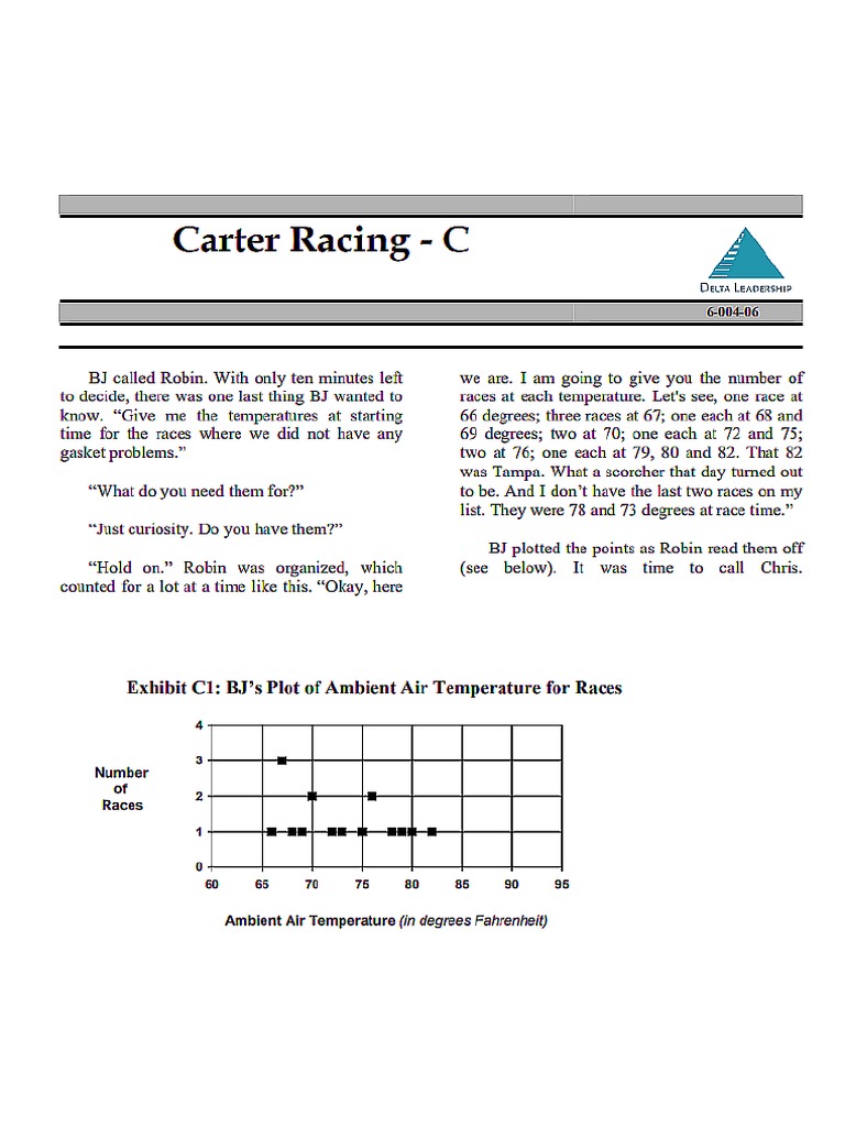Carter Racing C | PDF