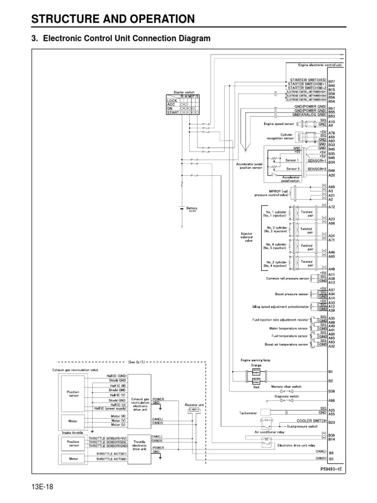 Structure and Operation: 3. Electronic Control Unit Connection Diagram ...