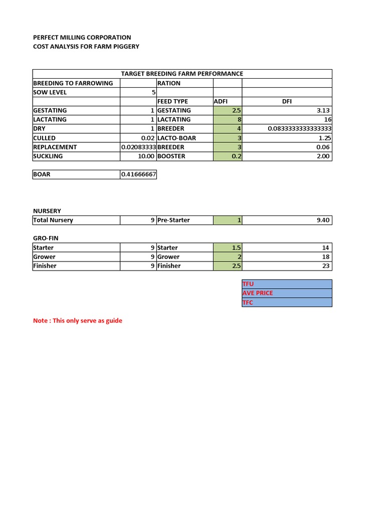 Guide For Piggery and Layer | PDF | Agriculture | Food Industry