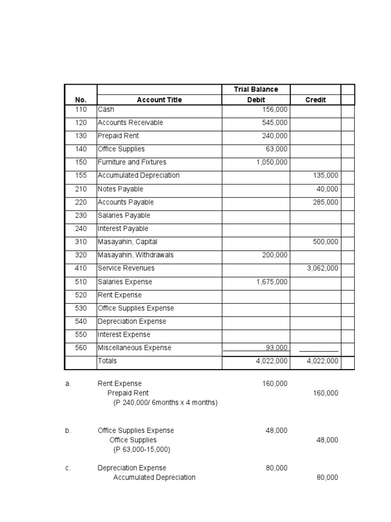Trial Balance Adjustments | PDF | Debits And Credits | Expense