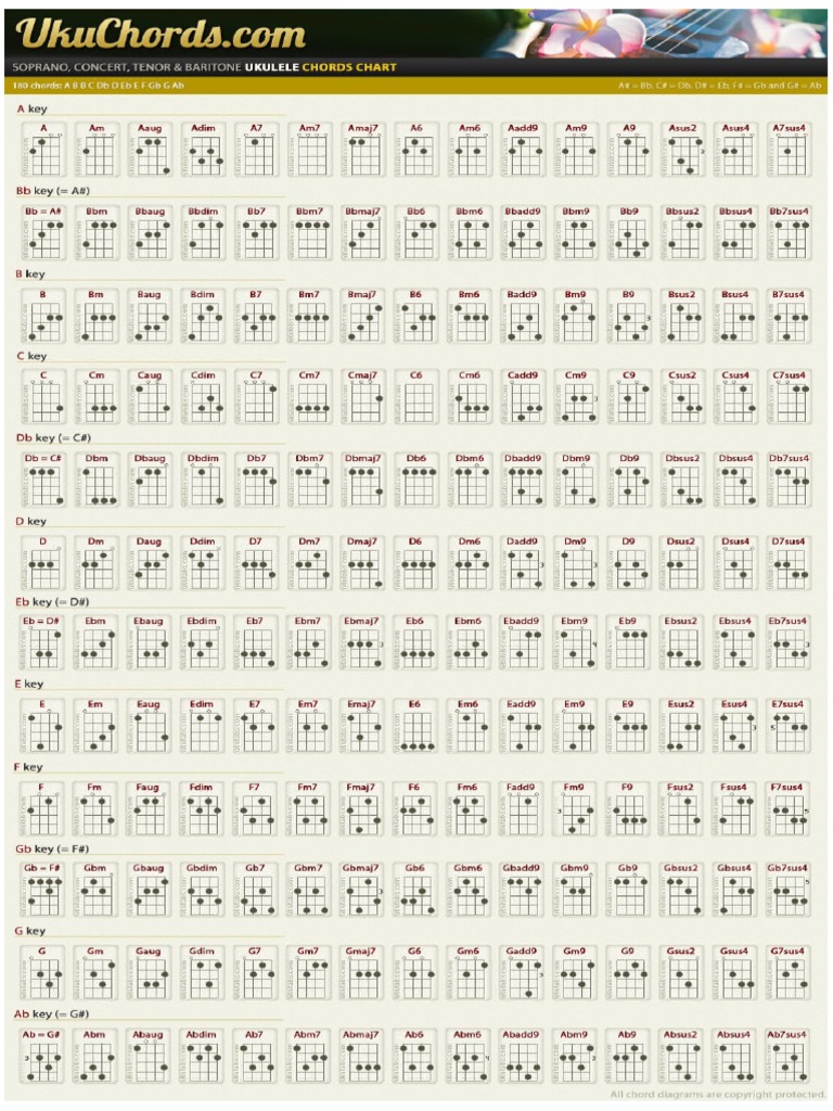 Ukalele Chords | PDF