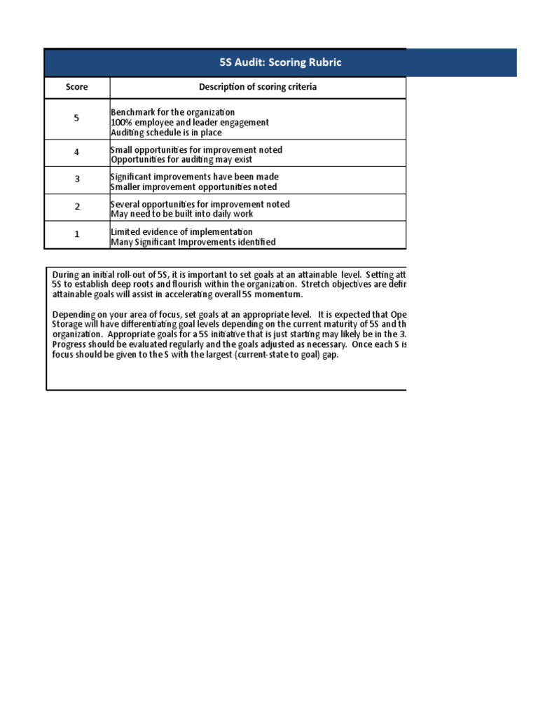 5S Audit: Scoring Rubric: Score Description of Scoring Criteria | PDF ...
