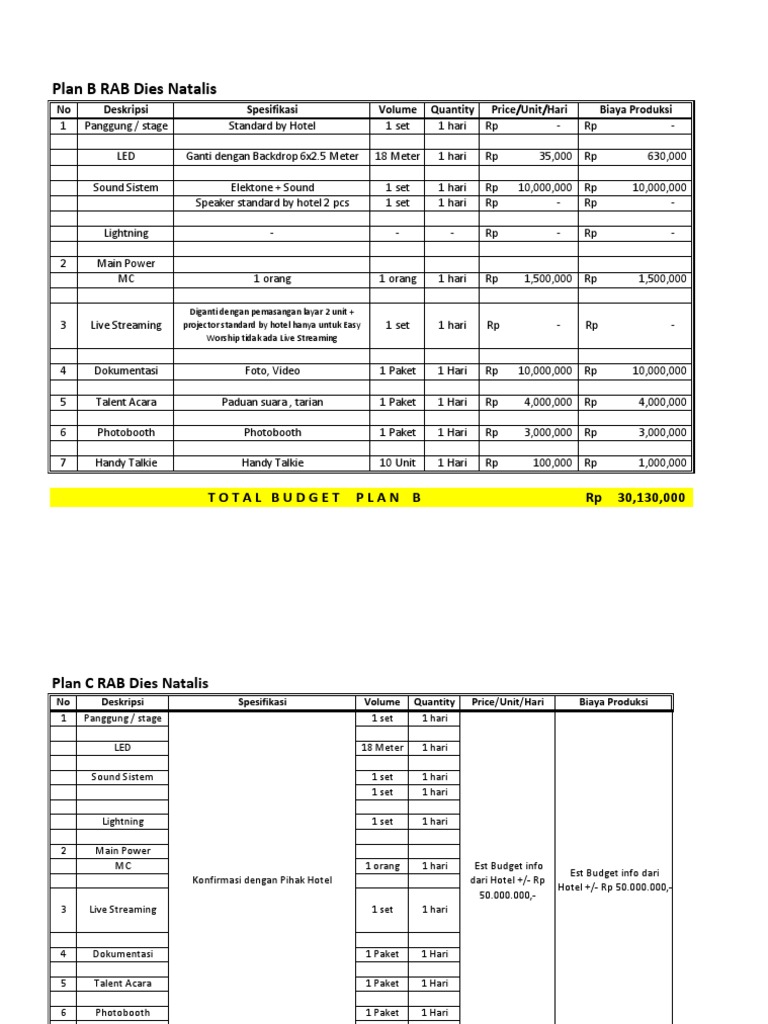 Plan B & C Acara Dies Natalis | PDF