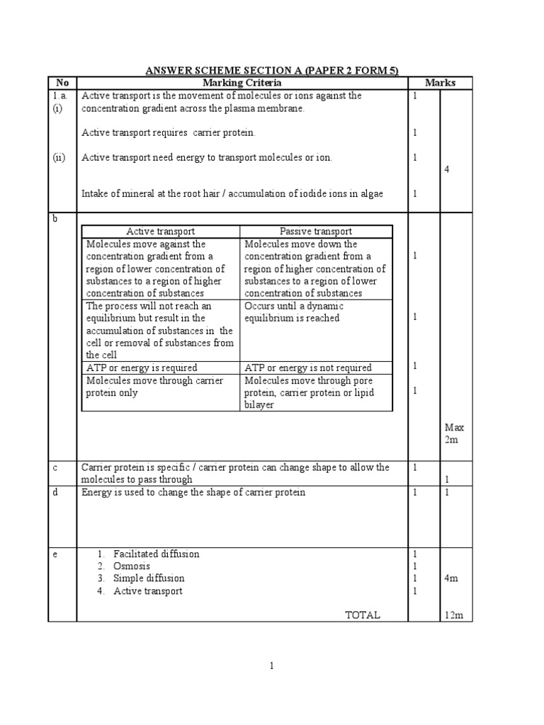Answer Scheme Paper 2 Form 5 Midterm 2011 | PDF