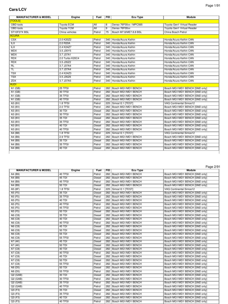 OBD Audi, Acura, Toyota engine codes | PDF | Wheeled Vehicles | Private Transport