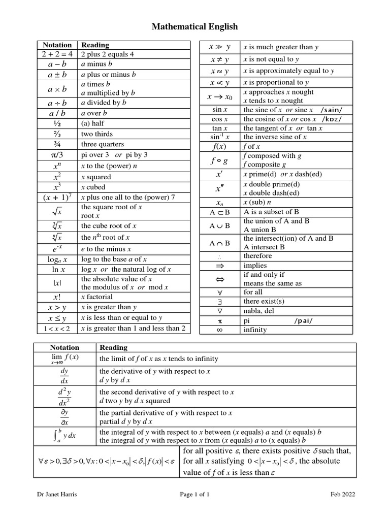 X y X y X y X y X X: Mathematical English | PDF | Trigonometric ...