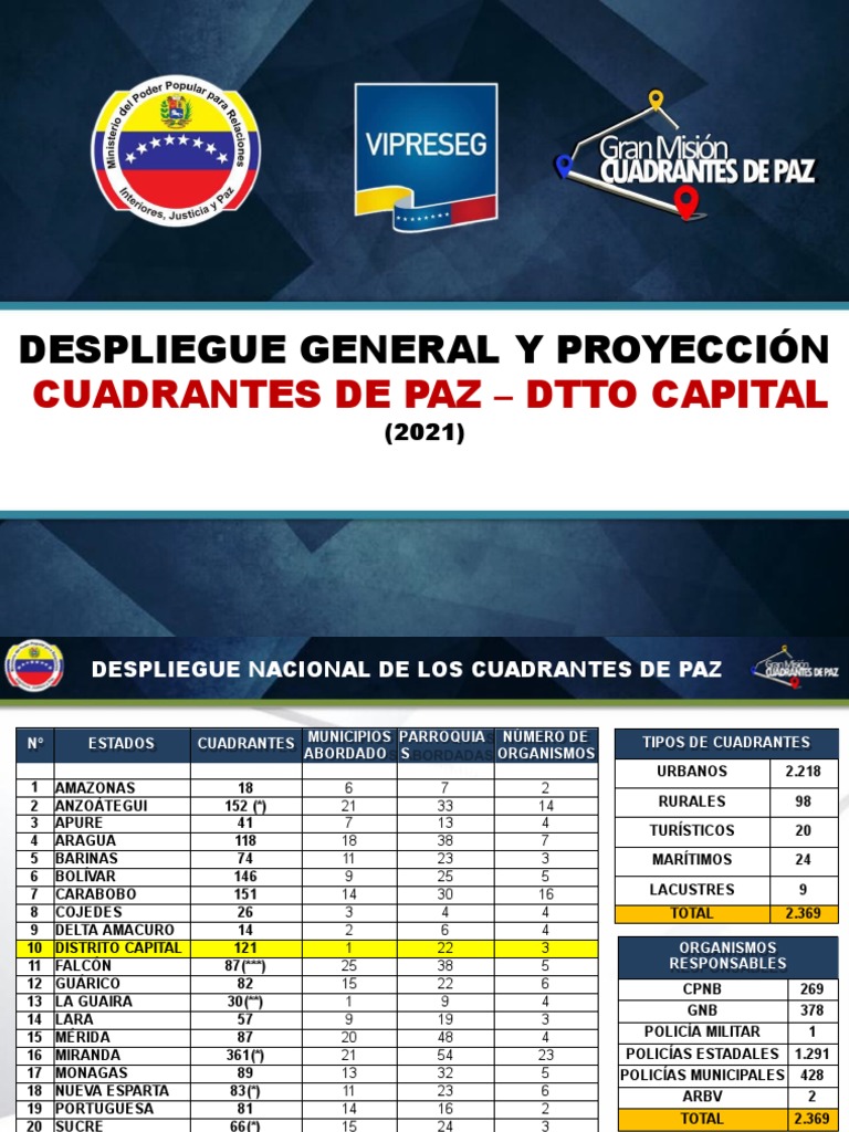 Cuadrantes De Paz Caracas PDF Venezuela