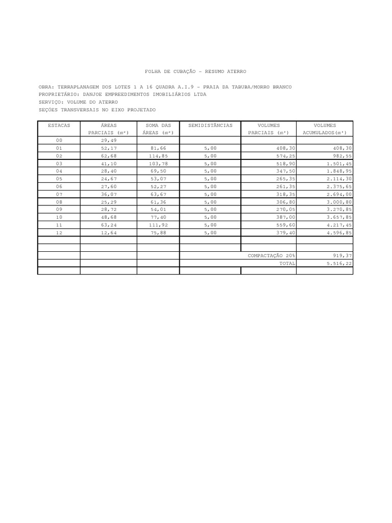 Quadro Resumo Corte Aterro | PDF