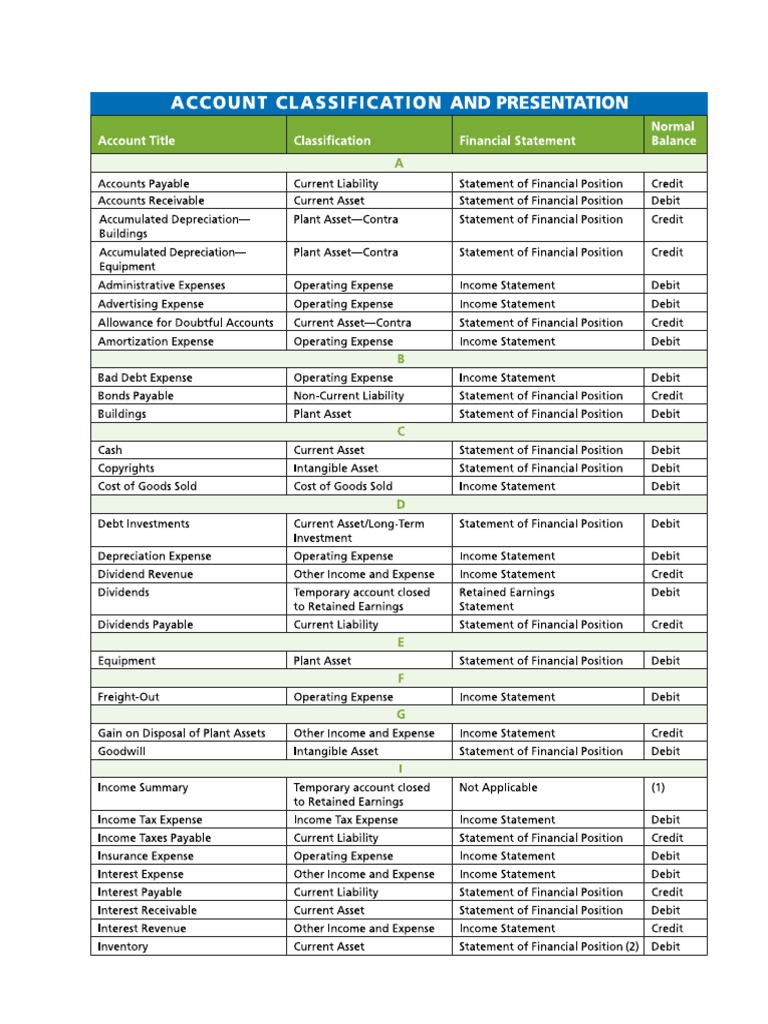 Accounts Cheatsheet | PDF