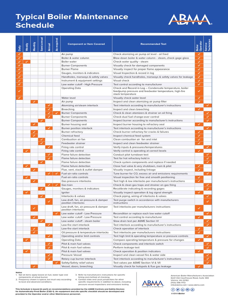 ABMA Boiler Maintenance Schedule | PDF | Boiler | Valve