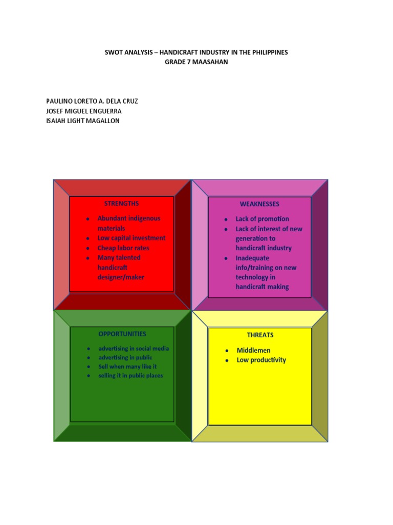 Swot Analysis Handicraft Industry Philippines Dela Cruz Enguerra ...
