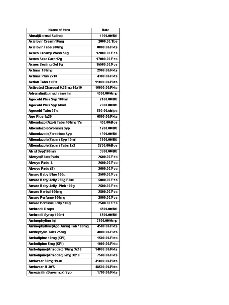 Drug Price List: An Extensive Catalog of Medication Names and Their ...