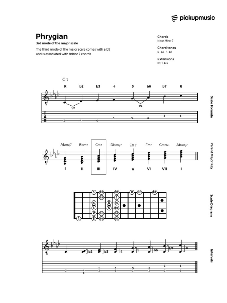 V BBBB Œ Œ Œ Œ Œ Œ Œ Œ: Phrygian | PDF | Musical Scales | Musical ...