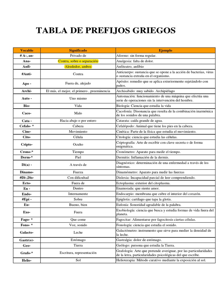 Tabla De Prefijos Y Sufijos Griegos Pdf